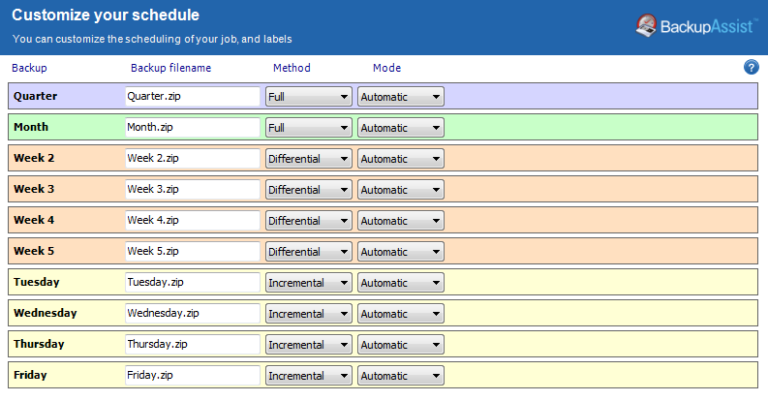 Backup Methods | BackupAssist