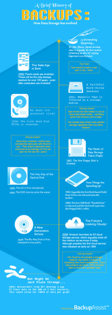 A Brief History of Backup Storage - Infographic |BA