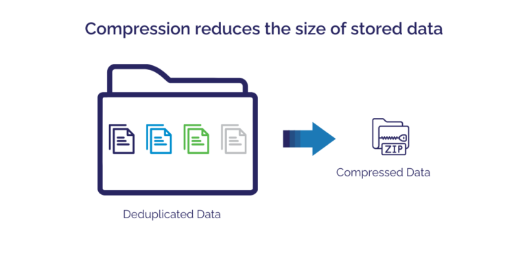 How Data Deduplication & Compression Enhance Data Management